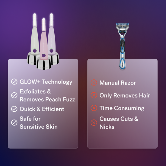 Sonicsmooth Pro+| Sonic Dermaplaning System by Michael Todd Beauty